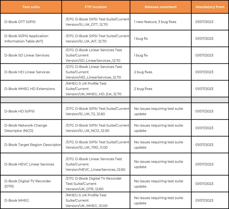 DTG | Take your seat at the centre of UK digital TV | Become a Member